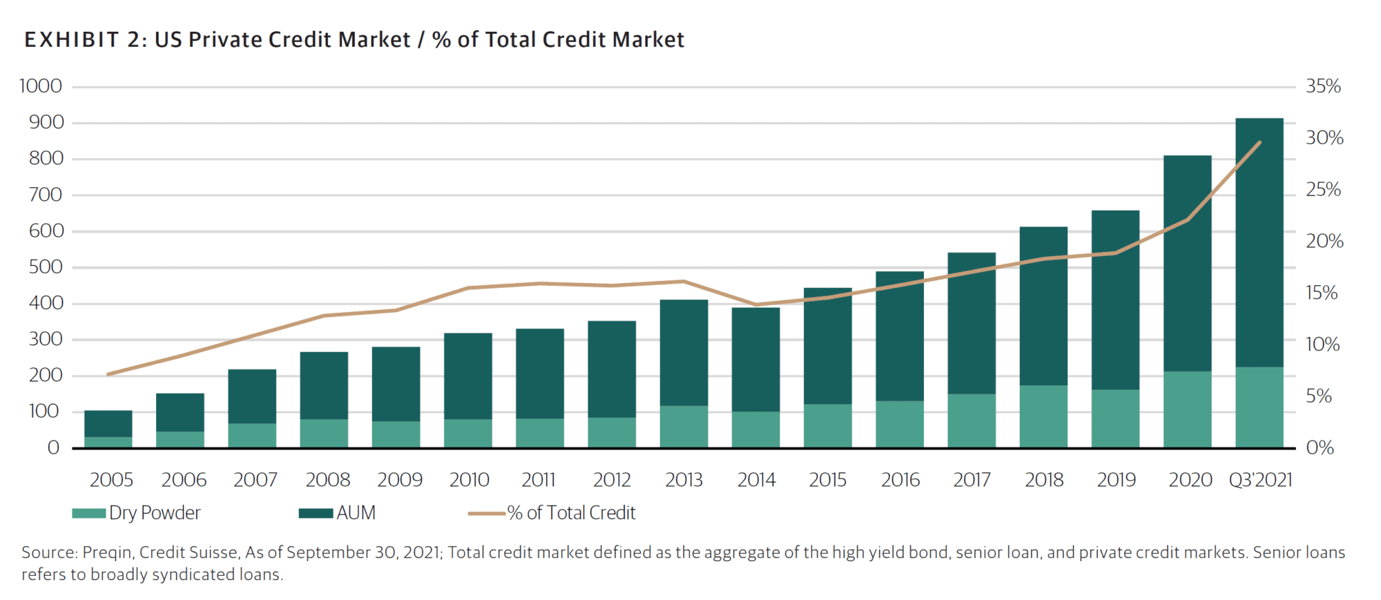 Private Credit: A Potential Hedge Against Inflation | Westmount Partners