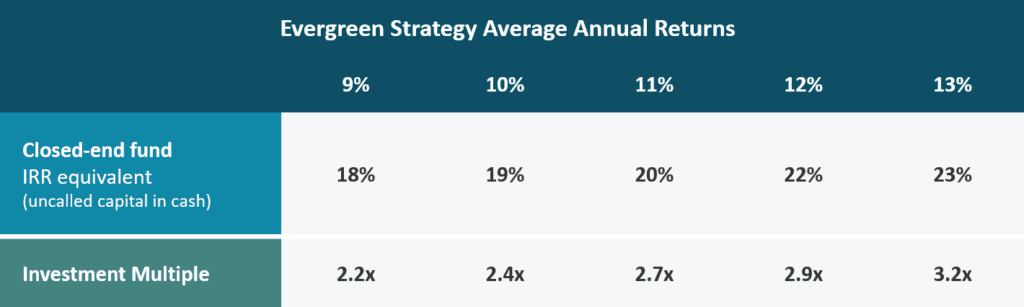 Navigating private market performance | Westmount Partners