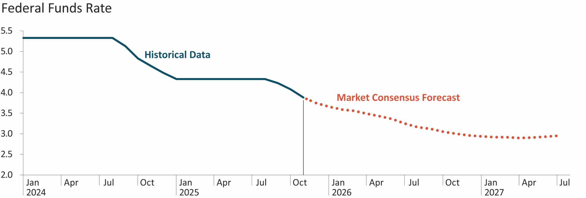 Revisiting cash in an environment of falling interest rates | Westmount ...